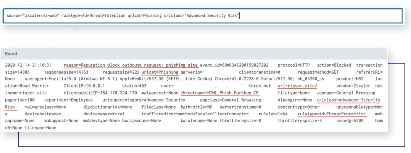 Zscaler Capabilities and Its Use in Threat Detection and Response - HawkEye